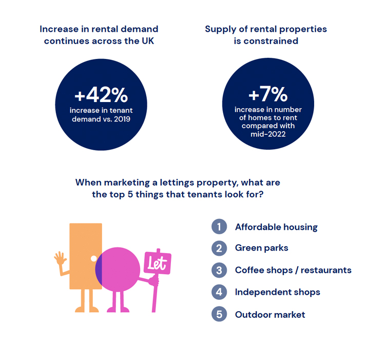 Lettings Insight Report - August 2023